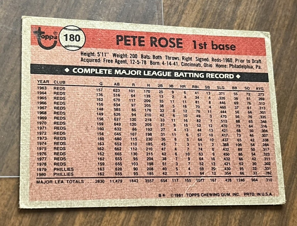 1981 Topps Pete Rose Card # 180 Philadelphia Phillies | eBay