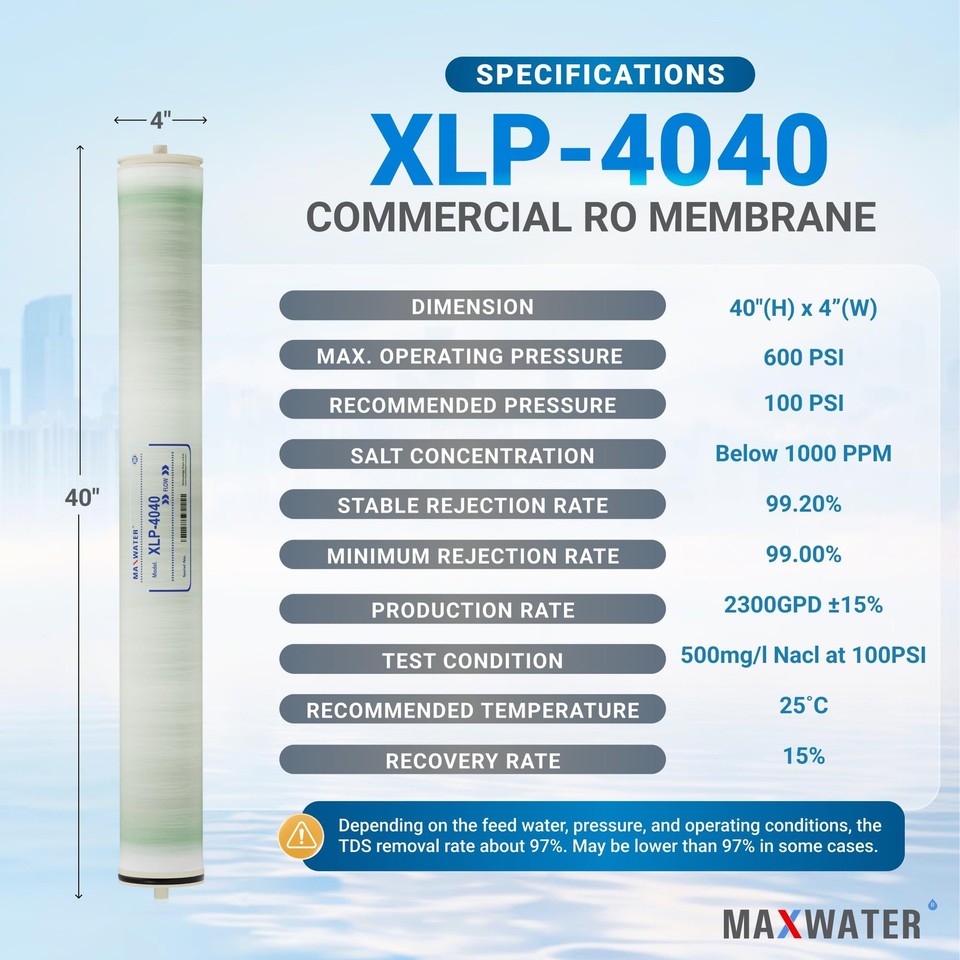 XLP-4040 Reverse Osmosis 4" x 40" RO Membrane, 2300 GPD | XLP 4040 For ...