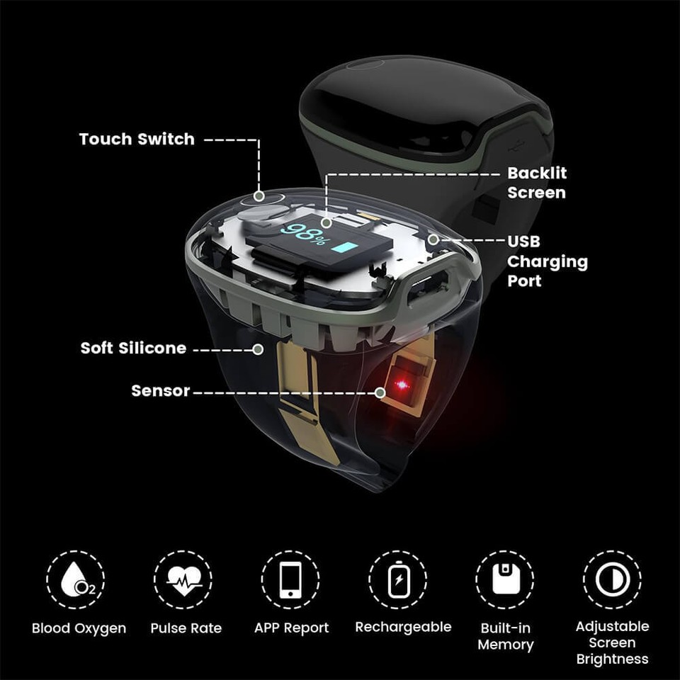 Wellue Rechargeable O2Ring Pulse Oximeter Continuous Tracking SpO2 ...