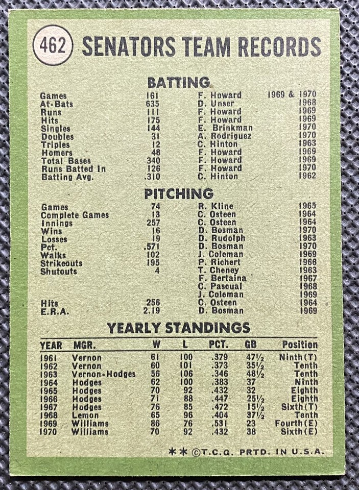 1971 Topps Baseball Washington Senators TC #462 NMMT | eBay
