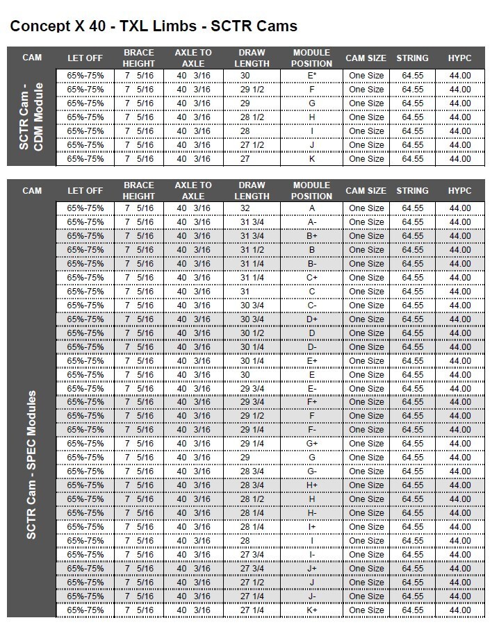 Hoyt Archery SPEC Mods or Modules for Concept X Compound Bow w/ SCTR ...