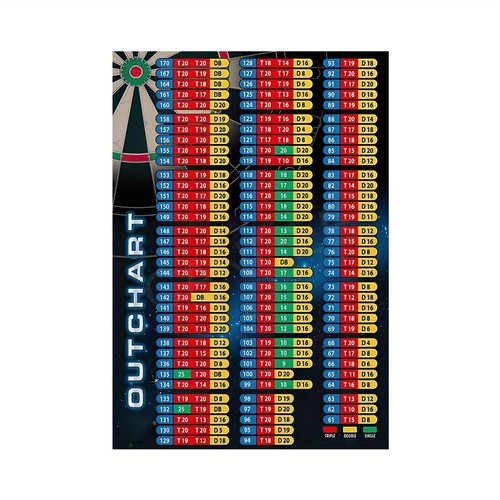 Dart Finish Checkout Chart Dartboard Outshots Poster Dart Game Wall Art ...