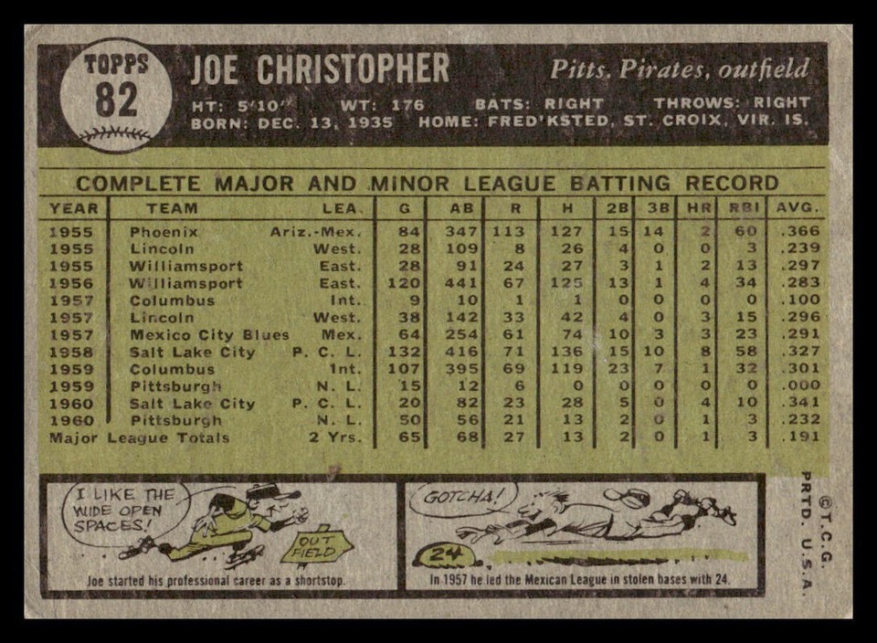 1961 Topps Joe Christopher #82 Pittsburgh Pirates Baseball Card | eBay