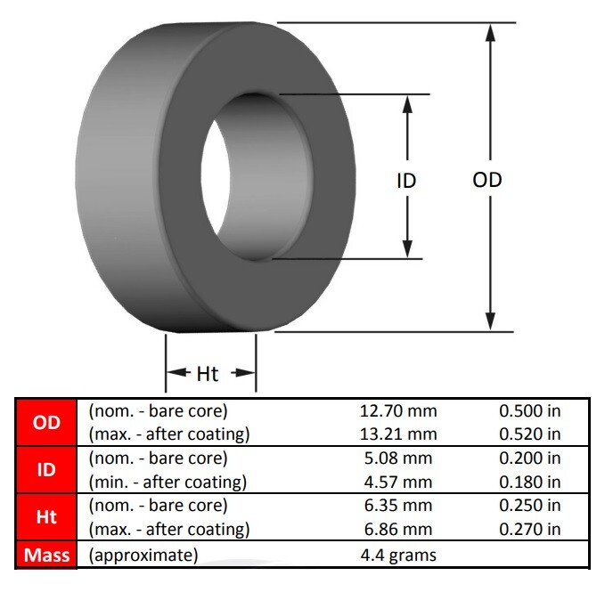 (53 PIECE LOT) T51-26C, MICROMETALS IRON POWDER TOROID CORE MATERIAL 26 ...