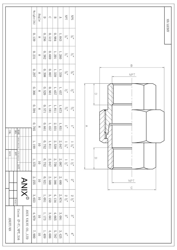 1" inch Pipe UNION Split Coupling Stainless Steel FxF NPT CL150 Sch40 ...