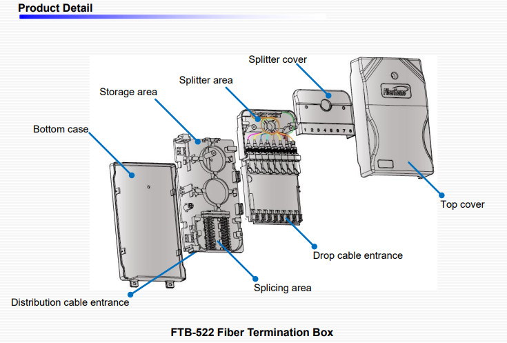 Fiberhome FTB-522-SCA Fiber Optic Termination Box Indoor Installation 8 ...