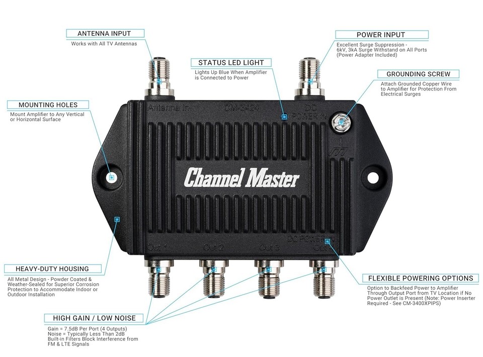 TV Antenna Distribution Amplifier, TV Antenna Signal Booster with 4 ...