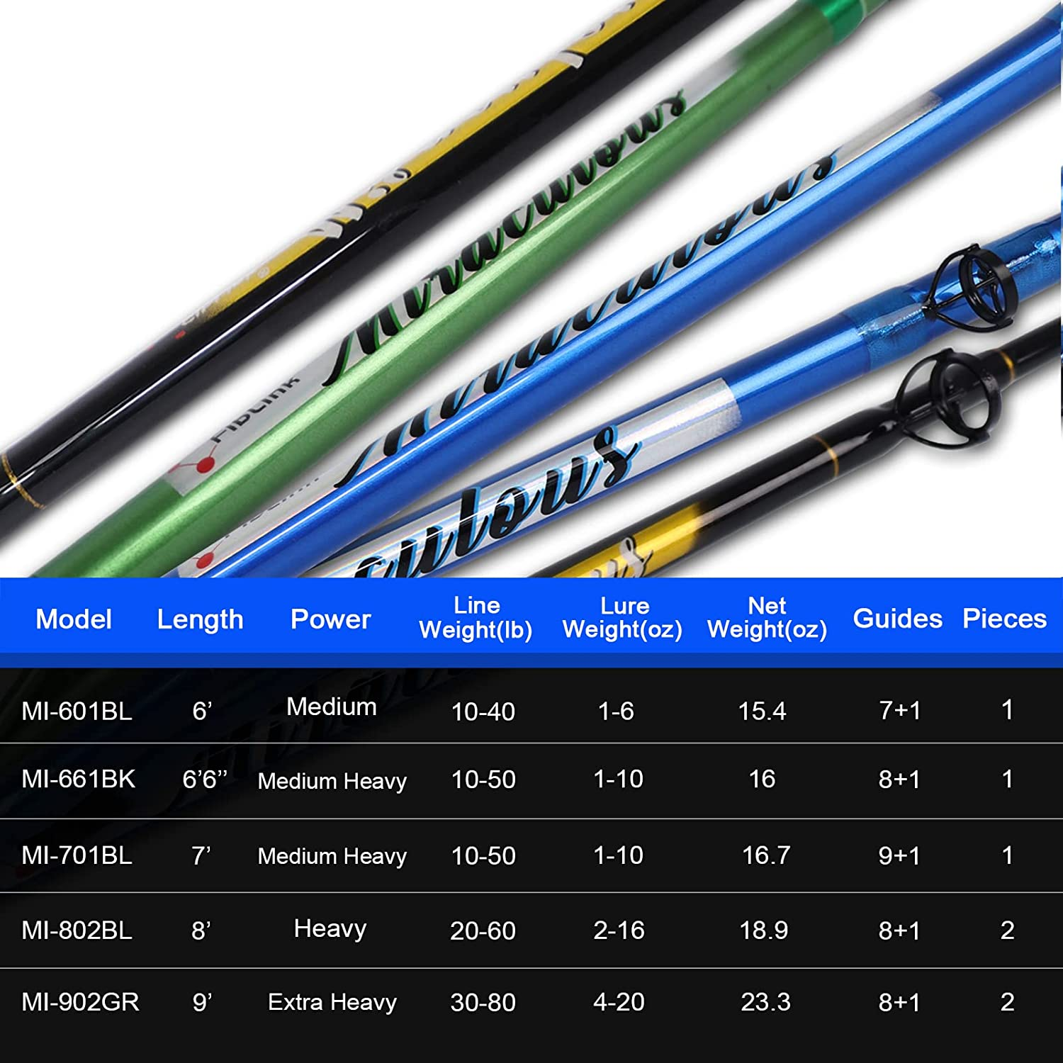 Catfish Fishing Rod Carbon Fiber Catfishing Pole Travel Heavy Casting 6 7 8 Ft | eBay