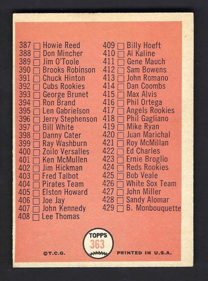 1966 Topps #363 5th Series Checklist Unmarked EXMT | eBay