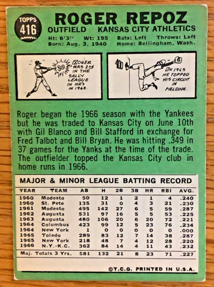 1967 Topps Roger Repoz #416 Kansas City Athletics Baseball Card | eBay