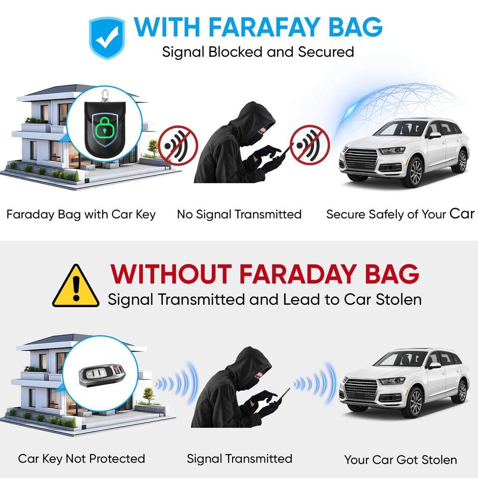 TICONN 2PK Faraday Bag for Key Fob 3.5''X5.0'' Faraday Cage Protector ...