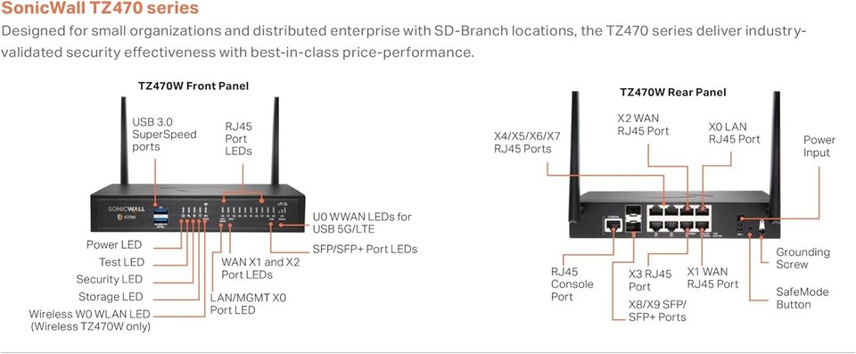 SonicWall TZ470 TradeUp 3YR Advance Edition 1 Year Cloud (03-SSC-3011 ...