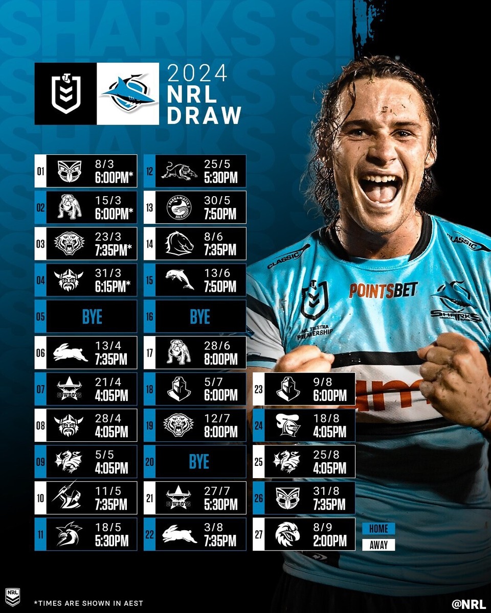 Sharks Team Good Start Crucial As Sharks Face More Rain | SuperSport