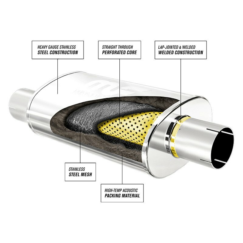 MagnaFlow Muffler 3" Inlet / Outlet Center 6" Round 18" Body 24 ...