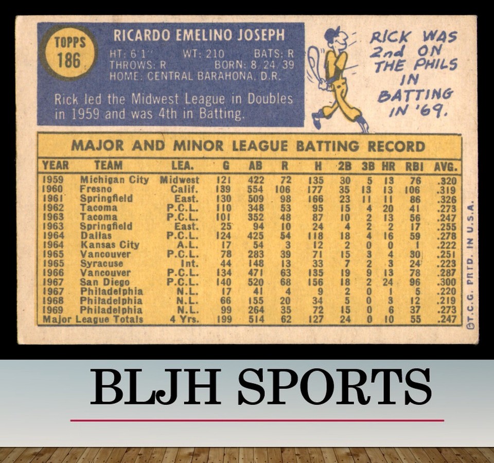 1970 Topps #186 Rick Joseph Philadelphia Phillies | eBay