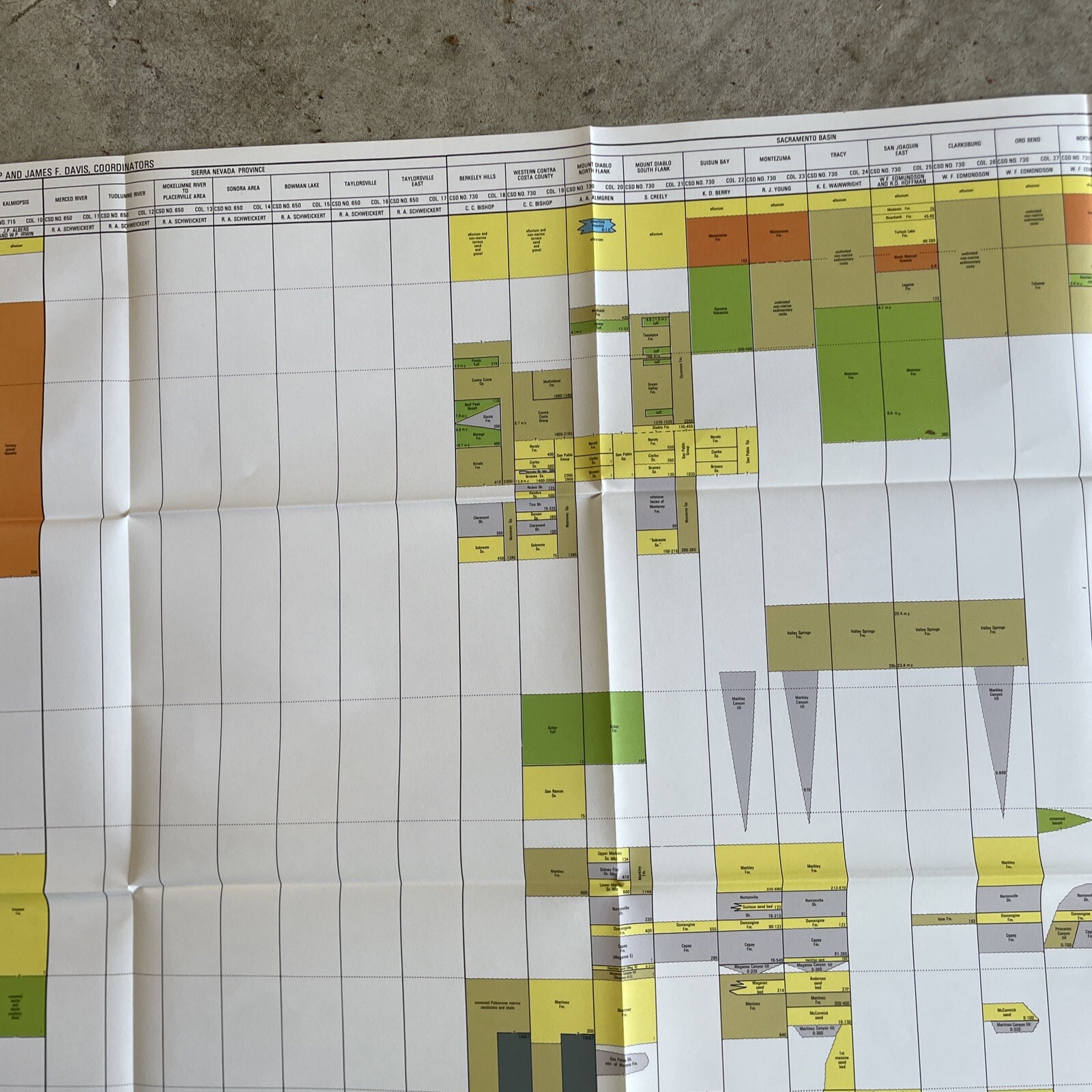 COSUNA Geologic Stratigraphic Correlation Chart northern California ...