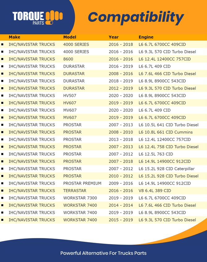 Engine Air filter Replaces Donaldson P527484 Baldwin RS2863 Wix 46433 ...