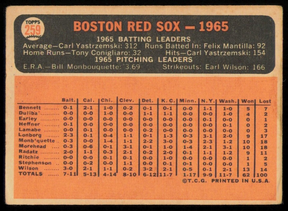 1966 TOPPS BOSTON RED SOX - YASTRZEMSKI #259 G/VG - CREASE | eBay
