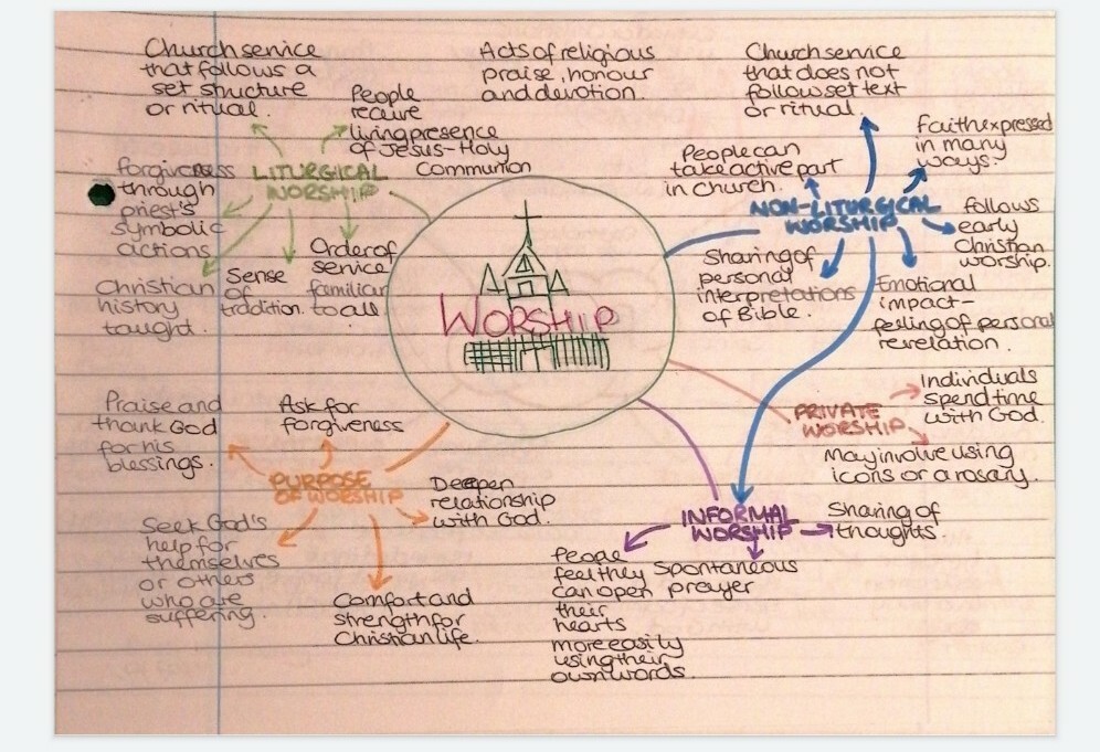 Gcse Re Christianity Quotes Religion, Human Rights And Social Justice