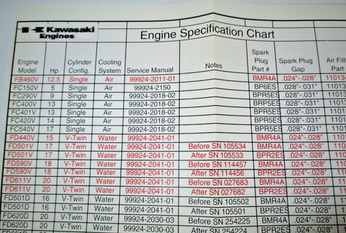 Kawasaki Engines Specifications Wall Chart See Pictures ORIGINAL! | eBay