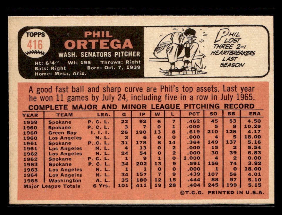 1966 Topps Baseball #416 Phil Ortega Card - NM #5139 | eBay