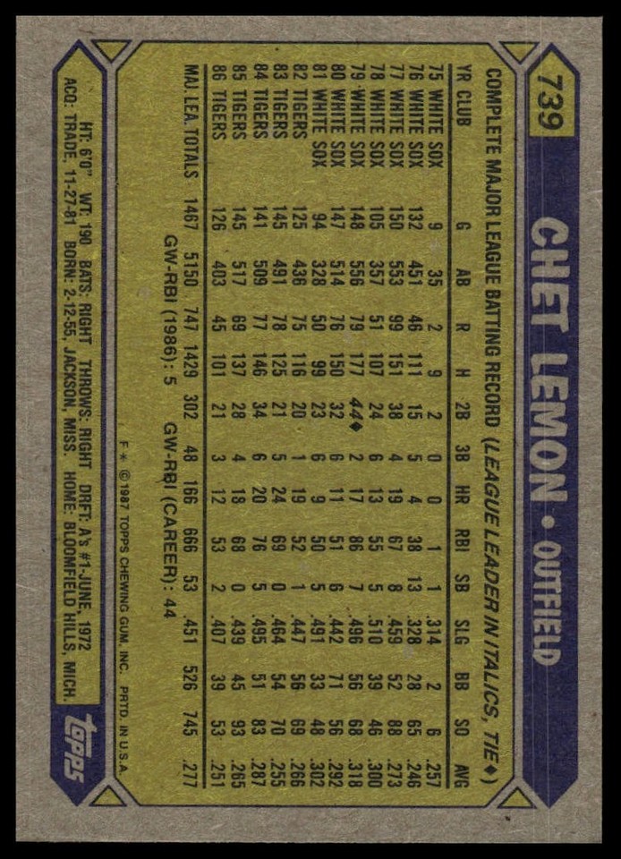1987 Topps #739 Chet Lemon | eBay