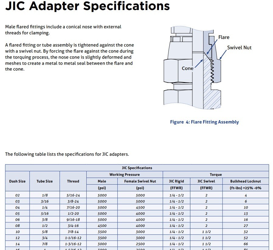 6801-12-10 Hydraulic Fitting, #12male JIC x #10male SAE, 90° Elbow, 6pc ...