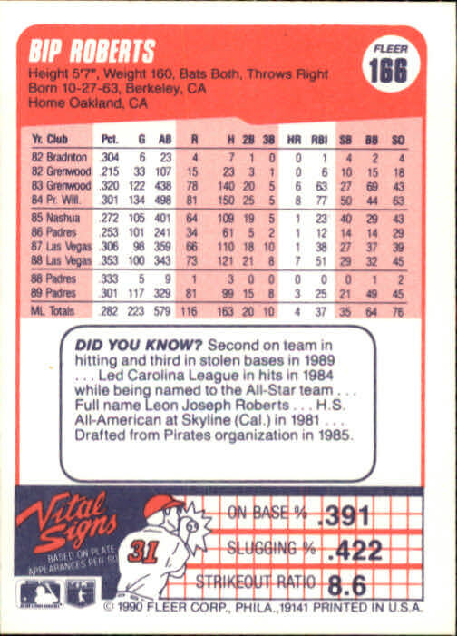 1990 Bip Roberts Fleer Baseball Card #166 | eBay