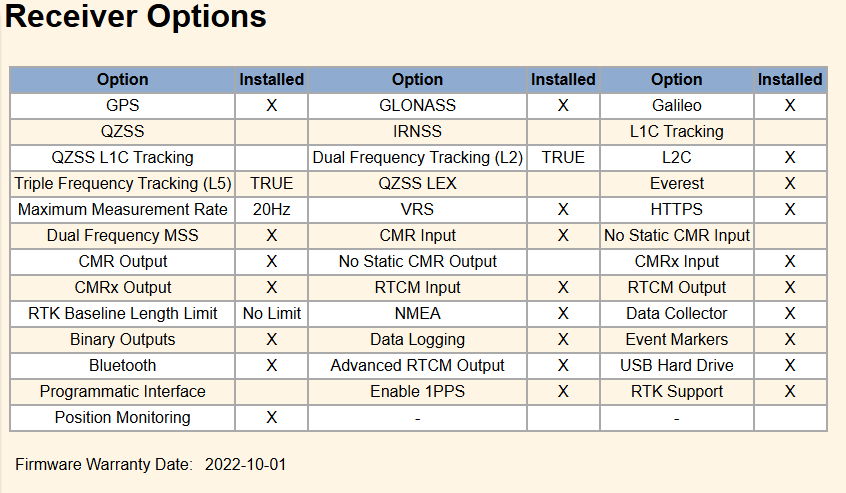 Trimble NetR9 Ti-2 GNSS GPS Reference Station RTK CORS VRS Galileo GNSS ...