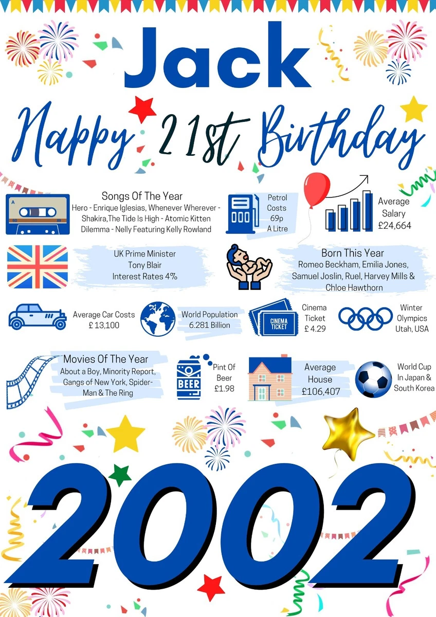21st Birthday Poster