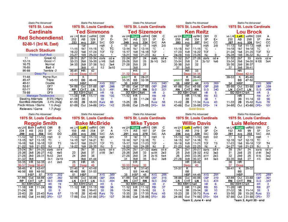 1975 Statis Pro Advanced Baseball Game | eBay