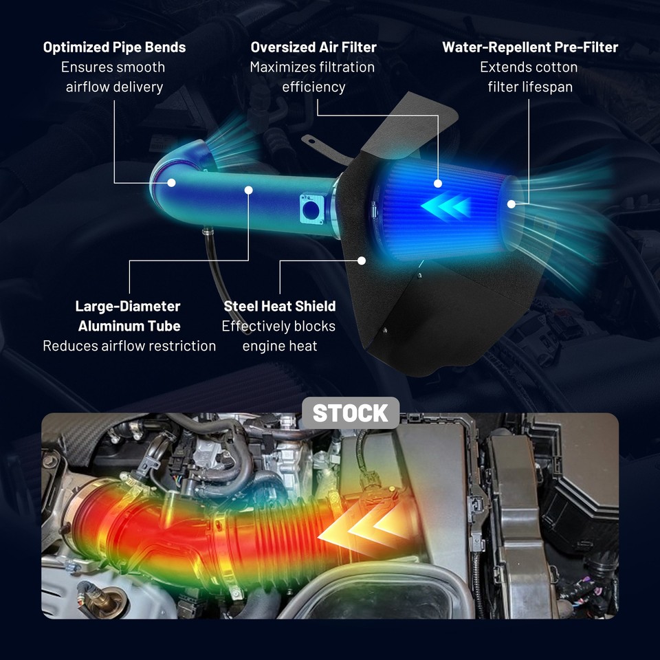 Cold Air Intake for 2009-2013 Chevy/GMC SUV 1500 - 10543_A | eBay