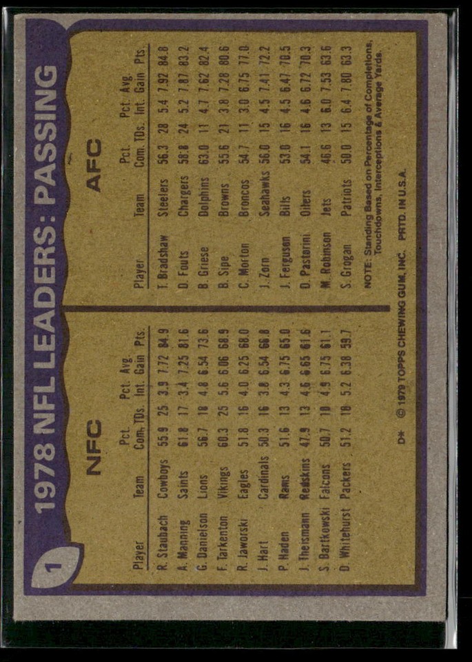 1979 Topps #1 1978 NFL Leaders: (Roger Staubach / Terry Bradshaw) | eBay