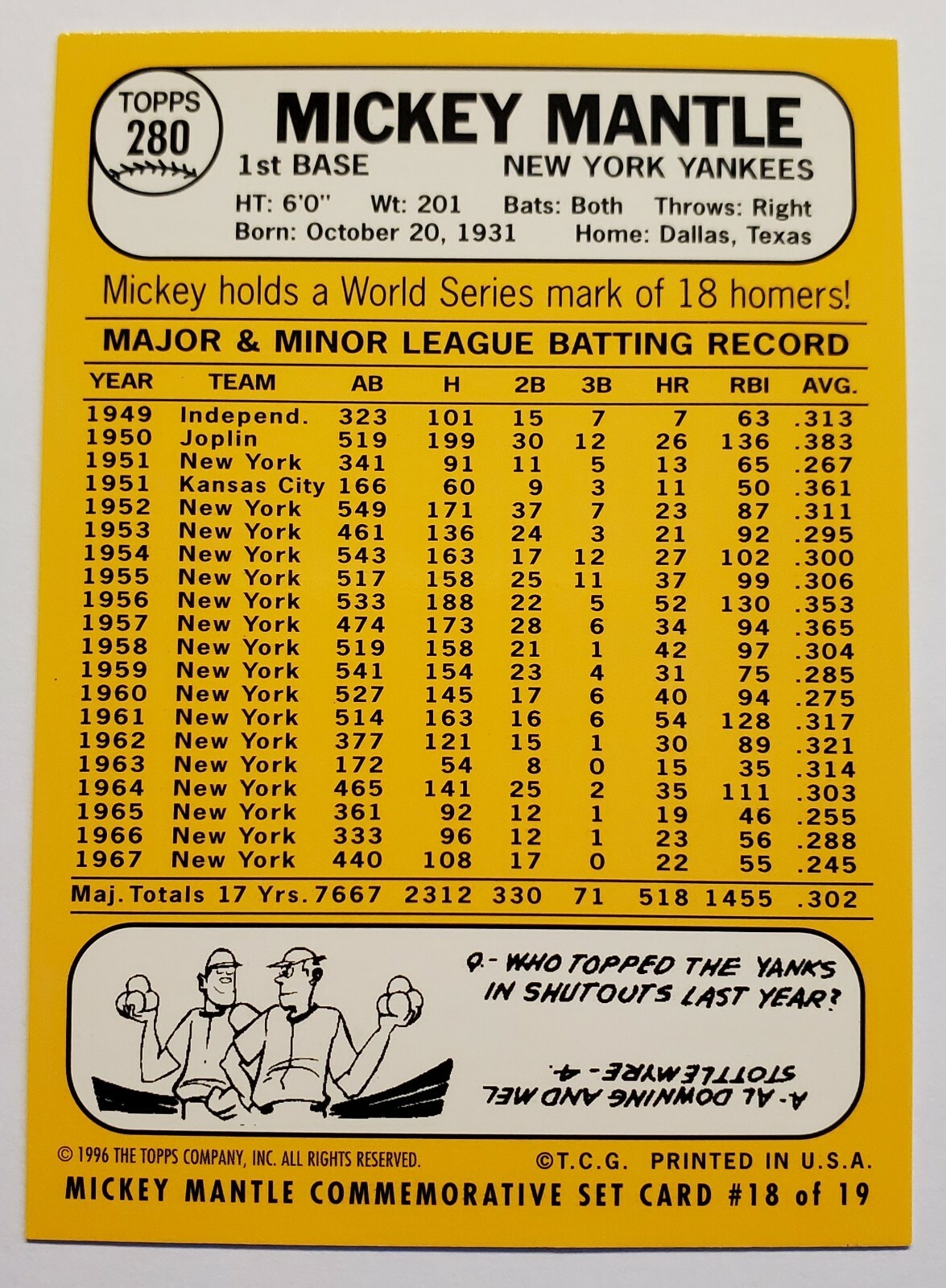 1996 Topps - Mickey Mantle Commemorative Reprints 1968 Topps #18 Mickey ...