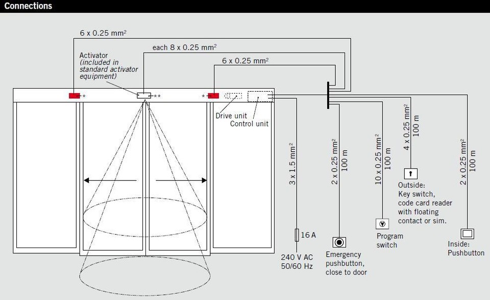 Programme switch concealed mounting lockable for Dorma automatic ...