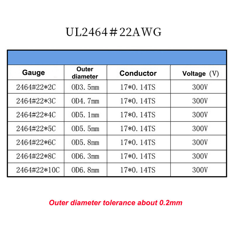 22AWG Stranded Cable Wire UL2464 PVC Flexible Multi Cores Conductors ...