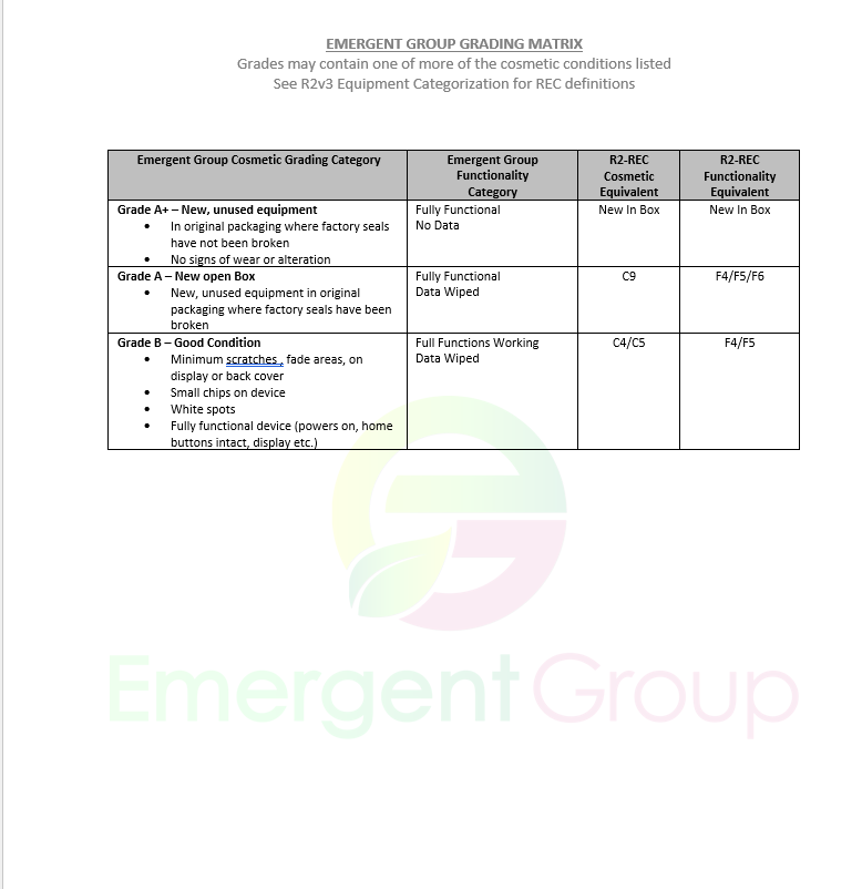 Dell WR221 Universal Pairing Receiver Wireless Mouse Keyboard Dongle ...