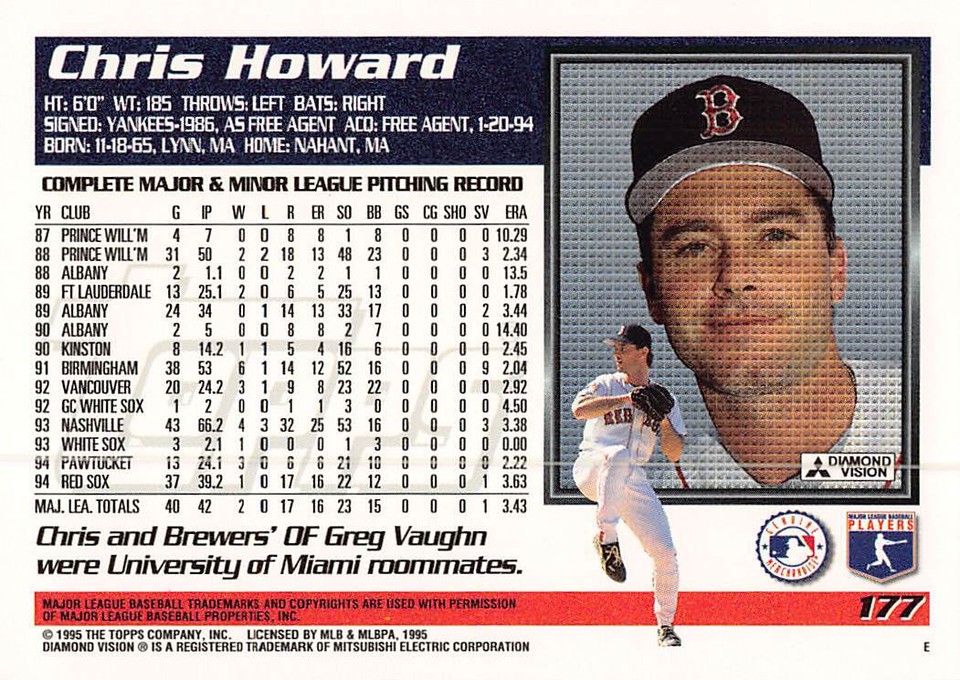 Chris Howard 1995 Topps 177 Boston Red Sox | eBay