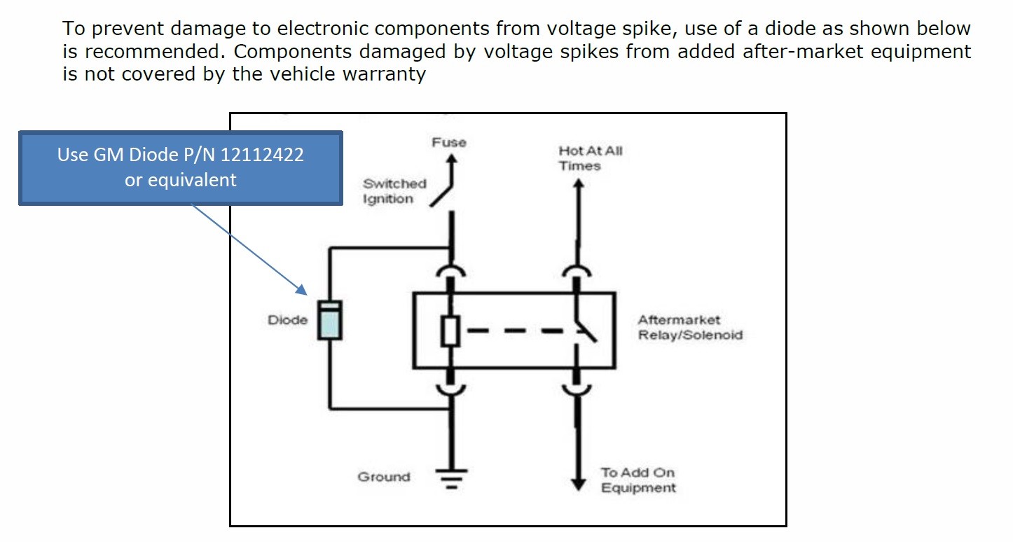 2014-2025 GM UPFITTER CHEVY GMC JUNCTION BLOCK CONNECTOR AUX SWITCHES ...
