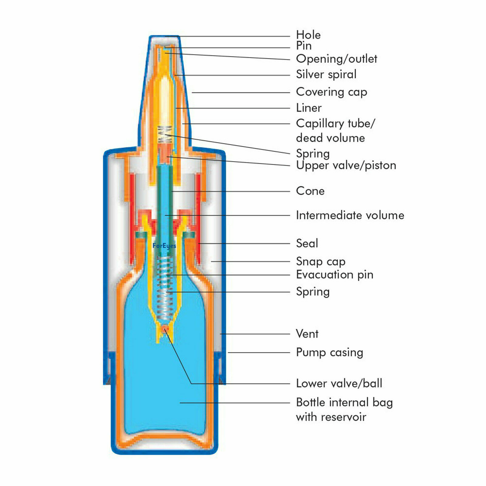 Hycosan Extra Eye Drops For Dry Eyes Compleye Dispenser Bundle Buy ...