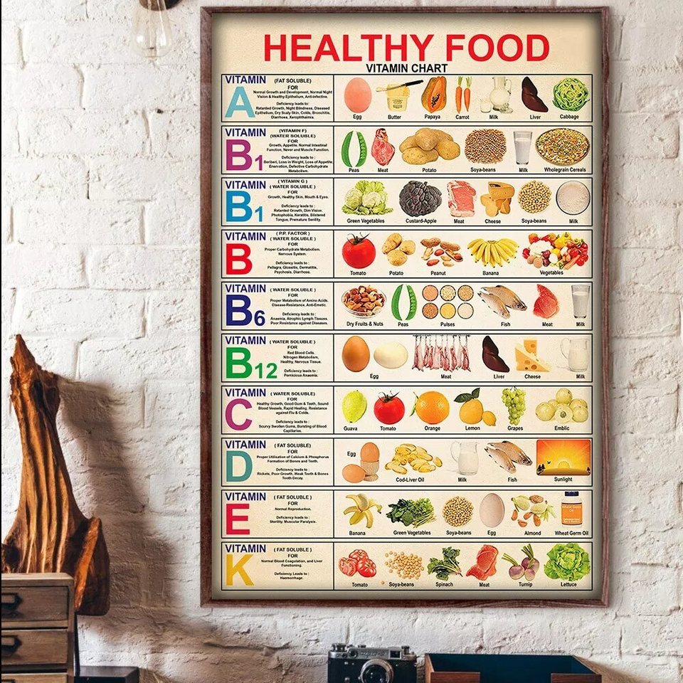 Vitamins Chart Full Color Laminated Paper Fats Food & Nutrition Chart,