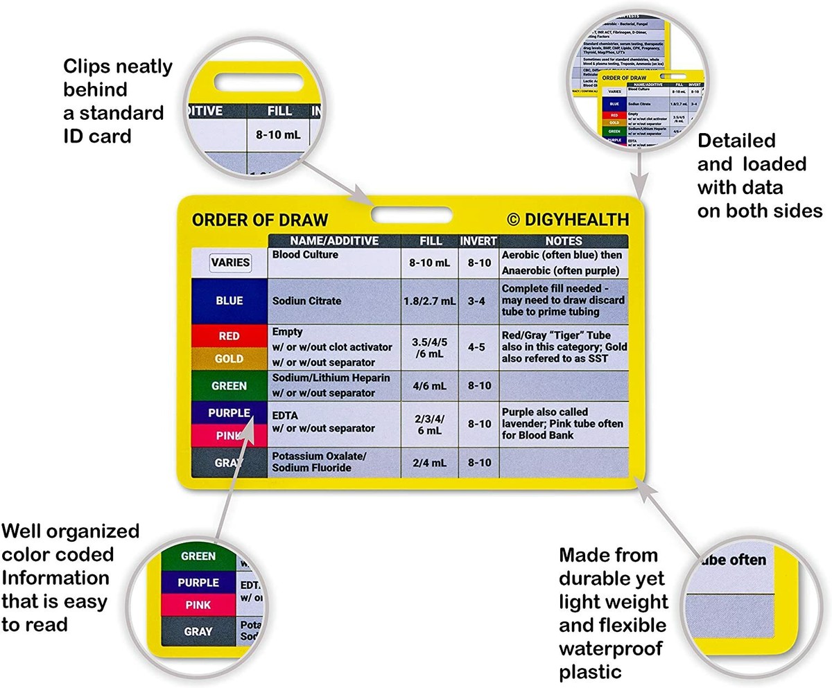 What Is The Order Of Draw In Phlebotomy Order Of Draw