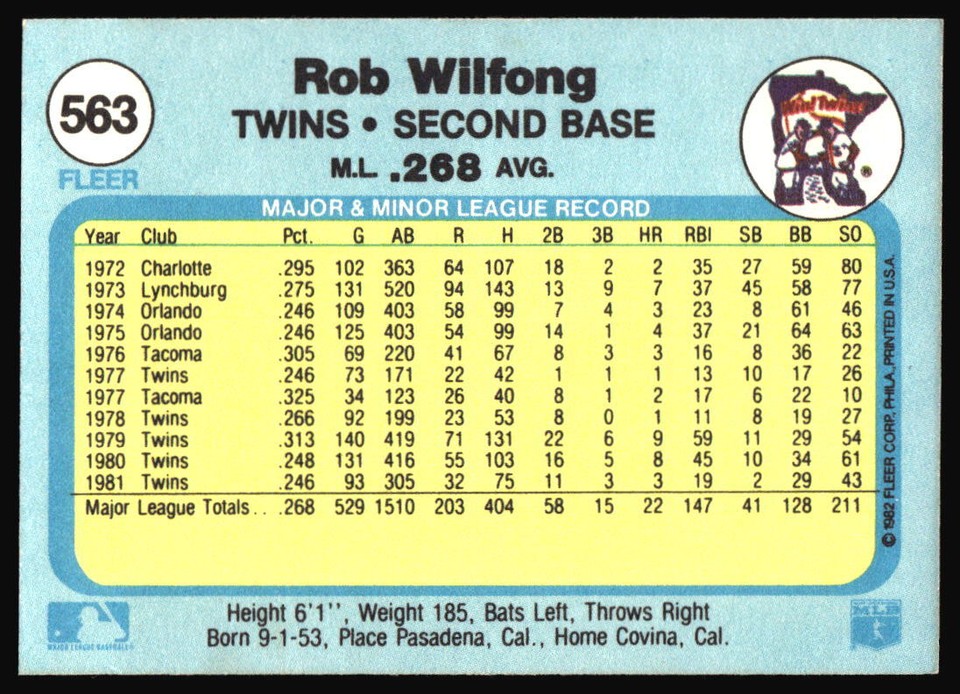 1982 Fleer Rob Wilfong #563 Minnesota Twins | eBay