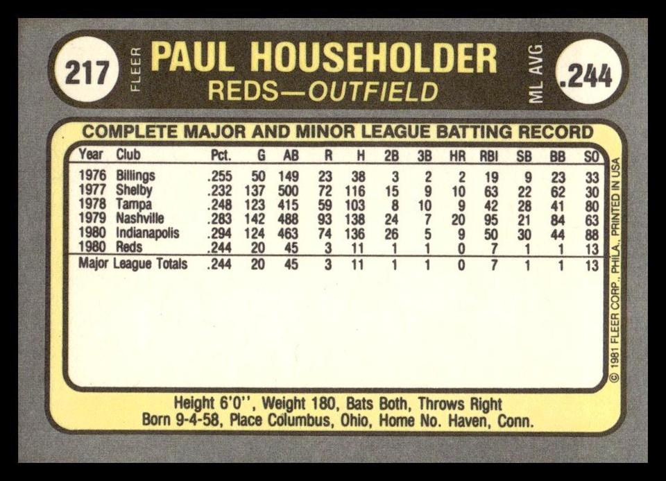 1981 Fleer #217 Paul Householder Cincinnati Reds Rookie | eBay