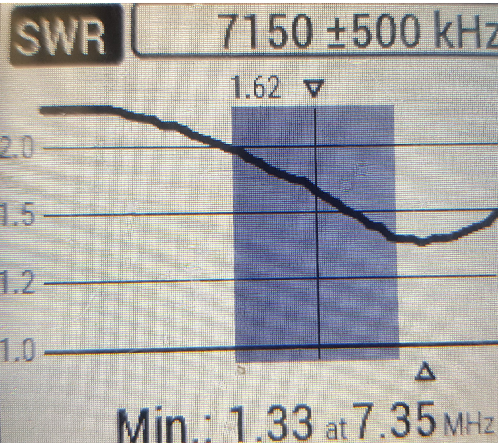 HFEDZ 160M-40M END Fed Half Wave (49:1 EFHW) HF HAM Radio Antenna | eBay