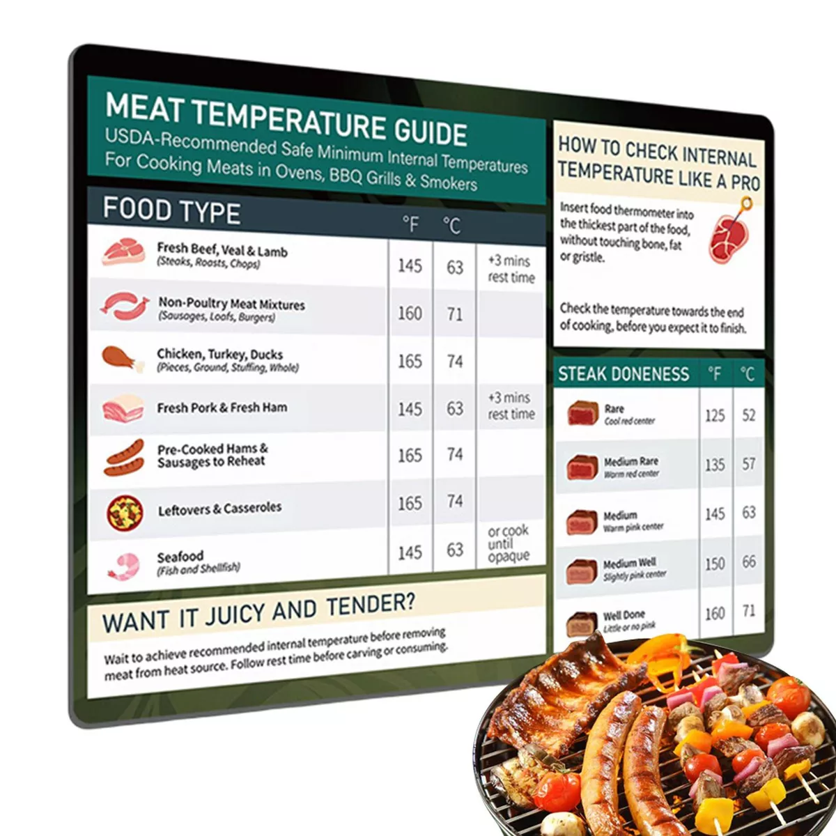 1pc Bbq Meat Temperature Chart Magnet Internal Meat, 54% OFF 1pc Bbq Meat Temperature Chart Magnet Internal Meat, 54% OFF