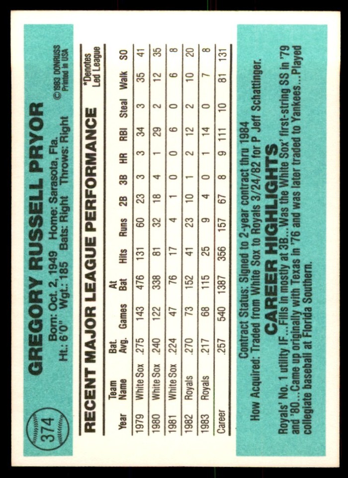 1984 Donruss Greg Pryor Baseball Cards #374 | eBay