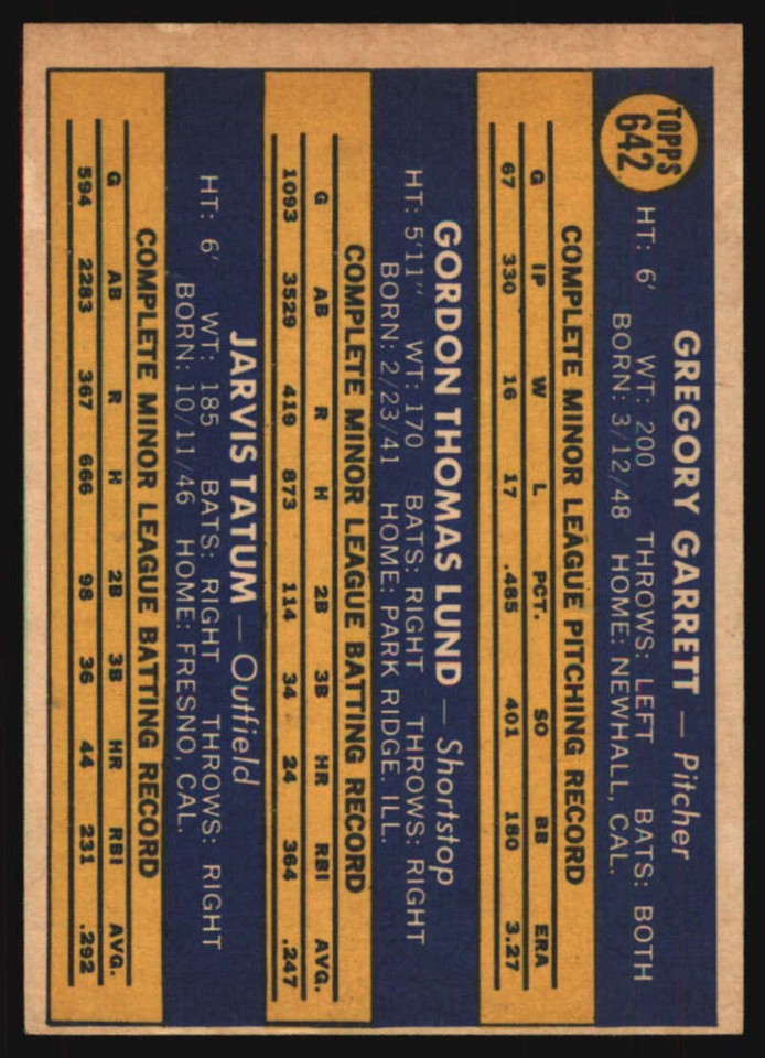 1970 Topps #642 Greg Garrett/Gordon Lund/Jarvis Tatum EX+ RC Rookie ...