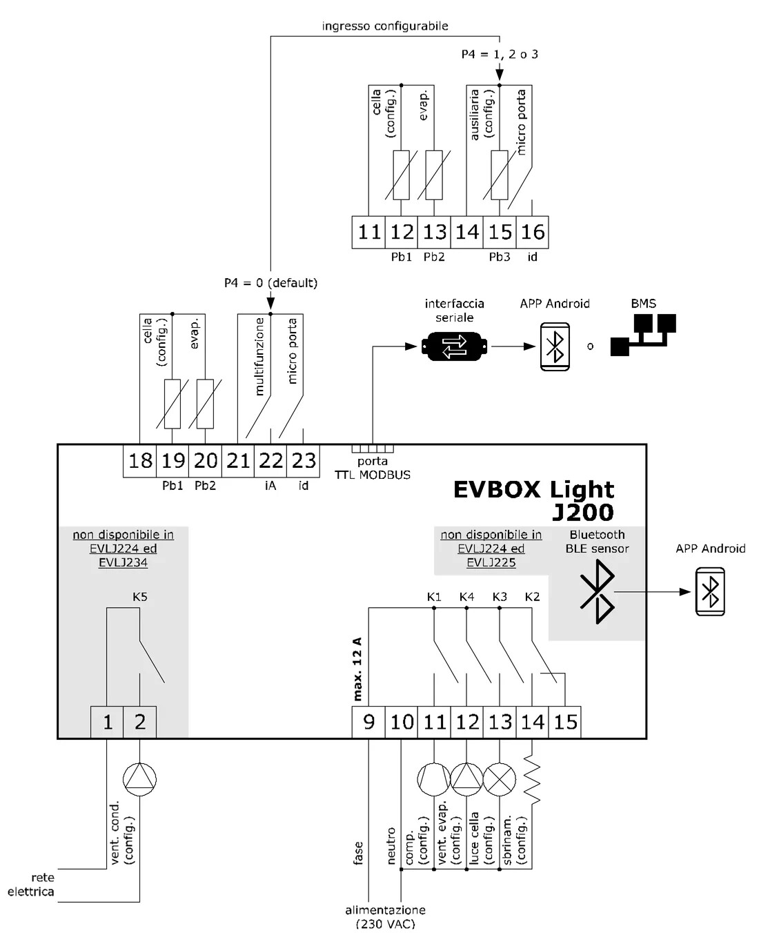 EVCO - Quadro Electric EVLJ224N7 ( Evbox Light J200) | eBay