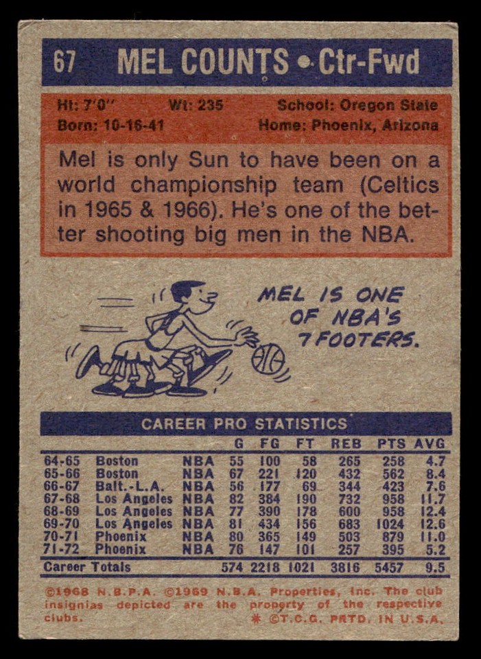 1972 Topps - Mel Counts - #67 Phoenix Suns Low Grade Filler | eBay